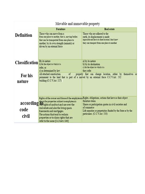 Understanding Movable Vs Immovable Property Pdf Property Real