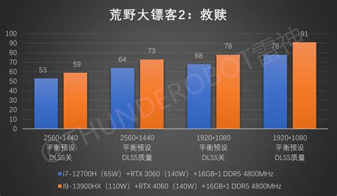 Rtx 4060相比rtx 3060笔记本，提升大吗？ 知乎
