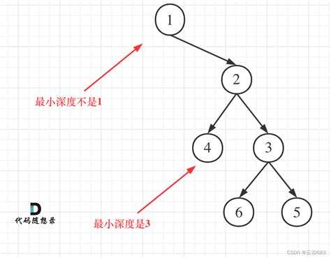 009二叉树的最小深度 Csdn博客