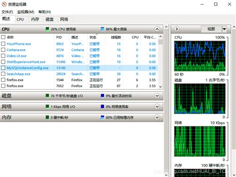 Mysql（一）—— 数据库概述mysql数据库的描述 Csdn博客
