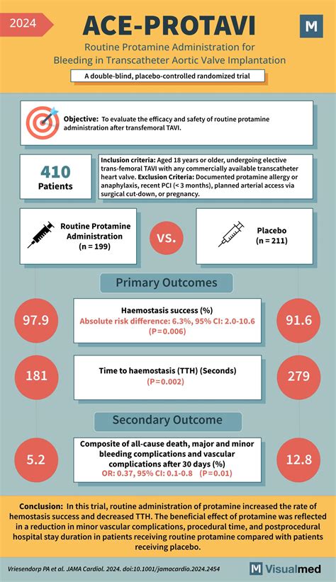 Ace Protavi Trial Protamine Administration For Bleeding In Tavr Visualmed Clinical Trials