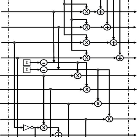 Vlsi Architecture Of The Input Table Module Download Scientific Diagram