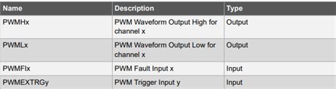 Microprocessor When Using Pwm What Is The Purpose Of Having Two
