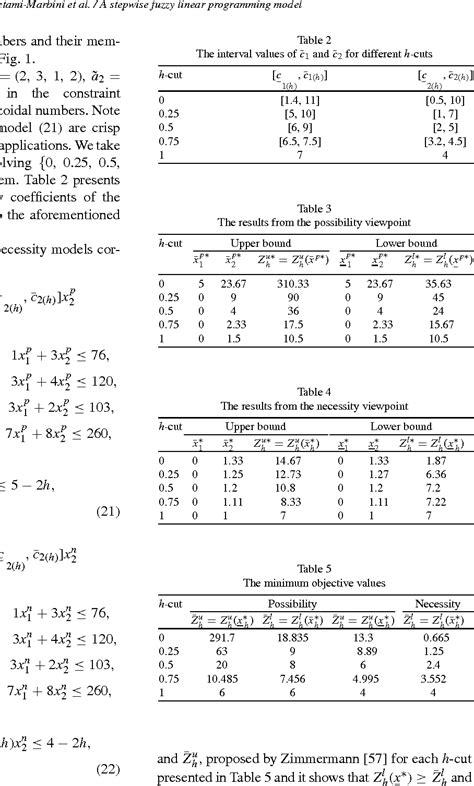 Table 4 From A Stepwise Fuzzy Linear Programming Model With Possibility And Necessity Relations