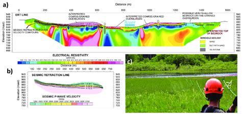 A Example Electrical Resistivity Cross Section Produced From A