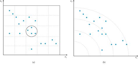 Figure 1 From A New Discrete Grid Based Bacterial Foraging Optimizer To