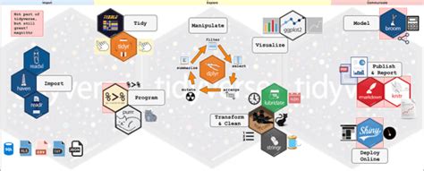 R And Python How To Integrate The Best Of Both Into Your Data Science Workflow R Bloggers