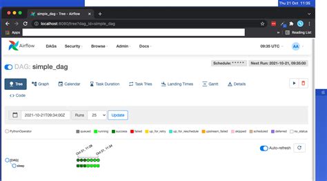 Airflow 220 Catchupfalse Not Working · Issue 19126 · Apache