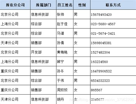 Excel拆分为多个sheet工作表或多个单独的excel文件。超好用excel拆分成多个独立文件 Csdn博客