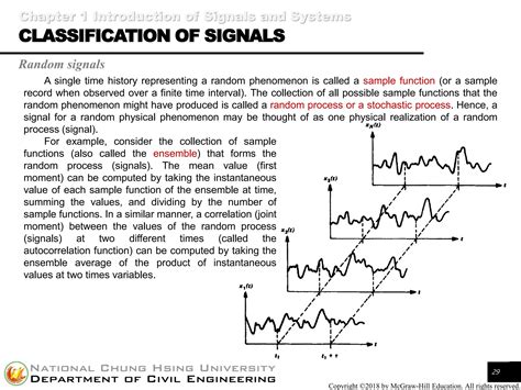 Signal Processing And Linear System Analysis Pdf
