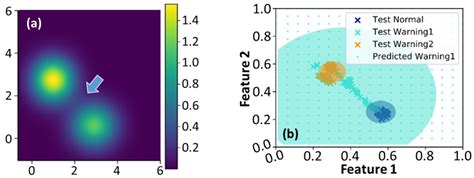 Lightweight Deep Neural Network Embedded With Stochastic Variational