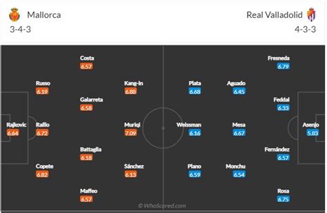 마요르카 바야돌리드 무료 중계 라리가 바야돌리드 마요르카 하이라이트 이강인 경기 토트넘 중계 사이트