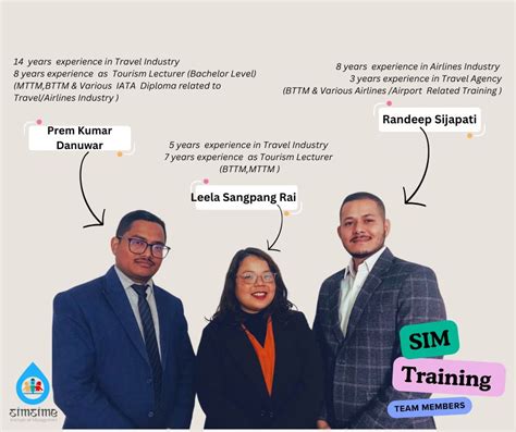 Randeep Sijapati On Linkedin Simsime Institute Of Management Sim Sim Learning Centre For…