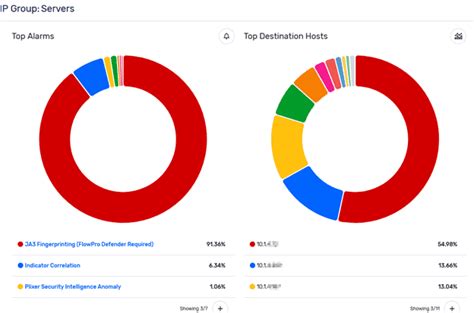 Forensic Investigation Of Endpoints Using Netflow Plixer