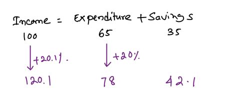 A Saves 35 Of His Income If His Income Increases By 201