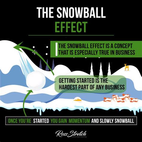 The Snowball Effect Learn To Master This Important Concept
