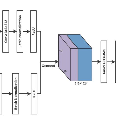 Skin Detection System Download Scientific Diagram