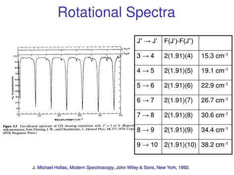 Ppt Rotational Spectra Powerpoint Presentation Free Download Id 1085386