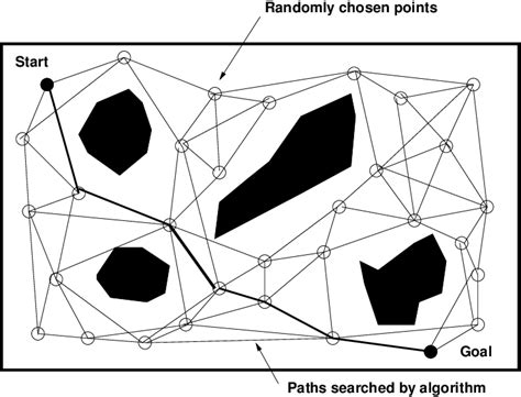 figure 1 from global path planning for unmanned ground vehicles semantic scholar