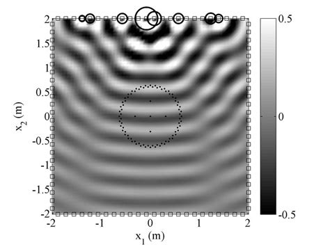 Real Parts Of Recreated Sound Fields Using Spherical Waves Theoretical Download Scientific