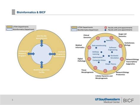 Principles Of Reproducible Workflows U Daws Nfcamp2019 Ppt