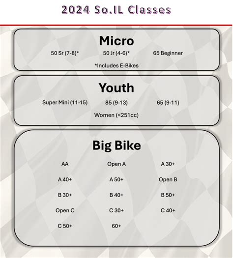 Classes Soil Off Road Racing