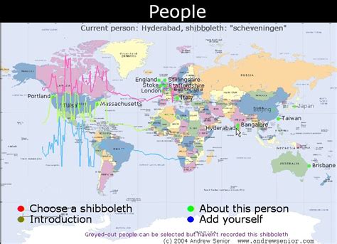 Shibboleths