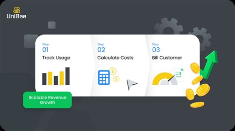 Usage Based Pricing Model Explained