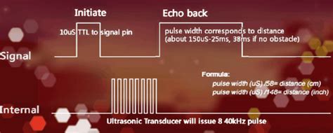 Hc Sr04 Timing Diagram Portvital