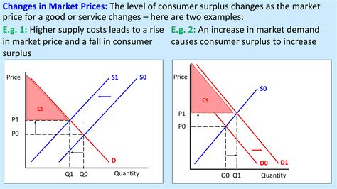 Consumer And Producer Surplus Pptx