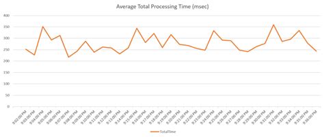 Serverless Streaming At Scale With Azure Sql Azure Sql Devs Corner