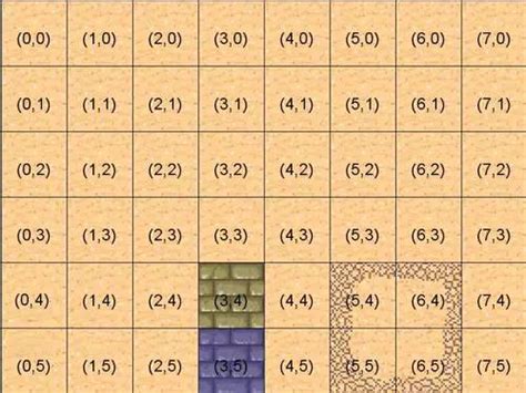 【实用总结】cocos2d X使用瓦片地图详解 Csdn博客