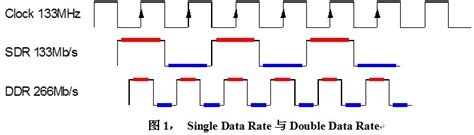 Ddr2与ddr3对比 Csdn博客 Ddr2与ddr3对比 Csdn博客