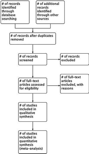 Low Levels Of Hdl Cholesterol And Peripheral Artery Disease Protocol For Systematic Review And