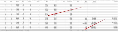 Serious Bug In Mt5 Strategy Tester Easy Trading Strategy General