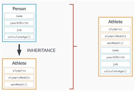 Subclasses In Javascript Devops Underground