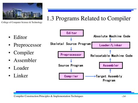 Ppt Compiler Construction Principles And Implementation Techniques