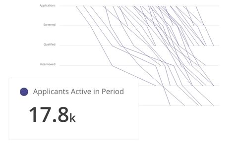 Visier Embedded Analytics