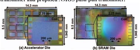 Figure 4 From A 3d Stacked Sram Using Inductive Coupling Technology For Ai Inference Accelerator