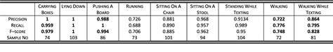 Table Ii From A Multimodal Data Processing System For Lidar Based Human Activity Recognition