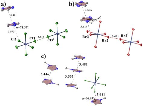 View Showing Halogen Bonds Anion π And π Stacking Interactions In The Download Scientific