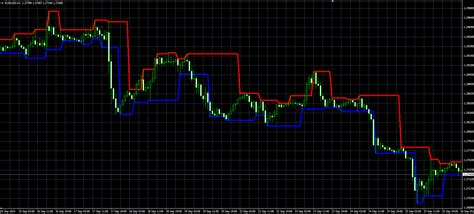 Is It Possible To Have Chuvashovs Triangle In Mq4 General Mql5