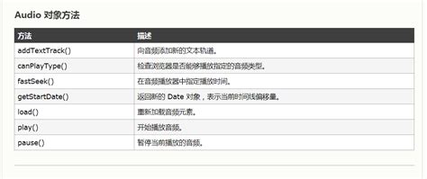 Js控制html5 Audio 音乐播放和关闭js 关闭音频 Csdn博客