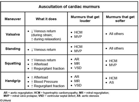 Uworld Medicine Week 1 Flashcards Quizlet
