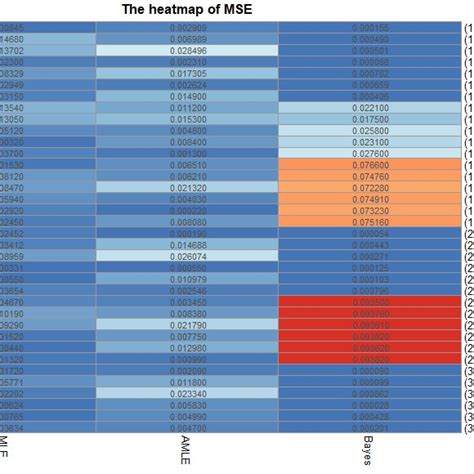 Average Interval Length Interval Coverage Percentage For Different Download Scientific
