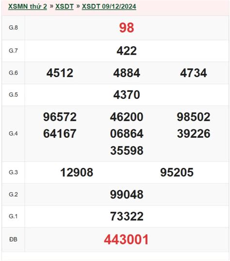 XSDT 30 12 Kết quả xổ số Đồng Tháp hôm nay thứ 2 ngày 30 12 2024