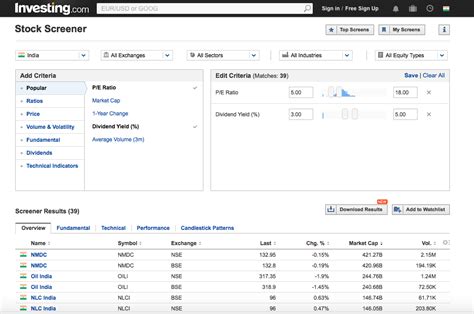 How To Do Fundamental Analysis On Stocks Trade Brains