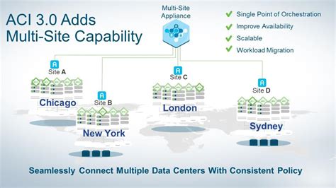 cisco advances intent based networking for data center and private