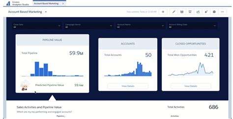 Improve B2b Marketing Analytics Plus Salesforce Trailhead
