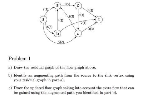 Solved A Draw The Residual Graph Of The Flow Graph Above